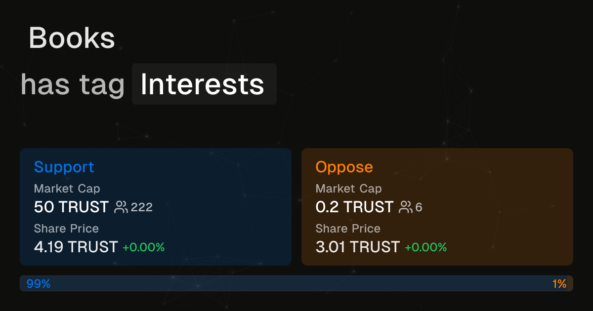Books has tag Interests | Intuition